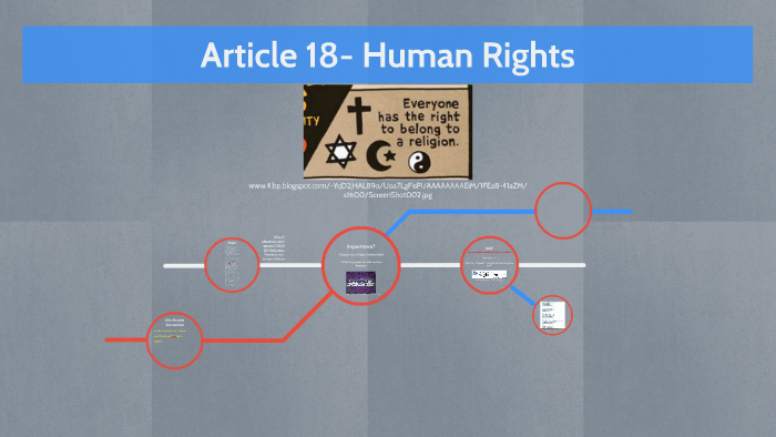 Article 18- Human Rights by Kyle Maroney on Prezi