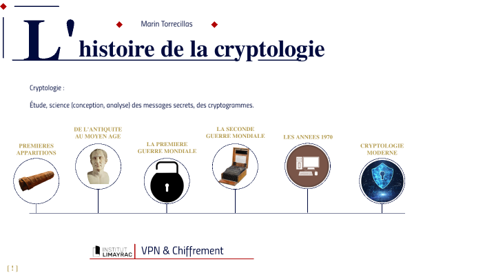 L'histoire de la cryptologie by Marin Torrecillas