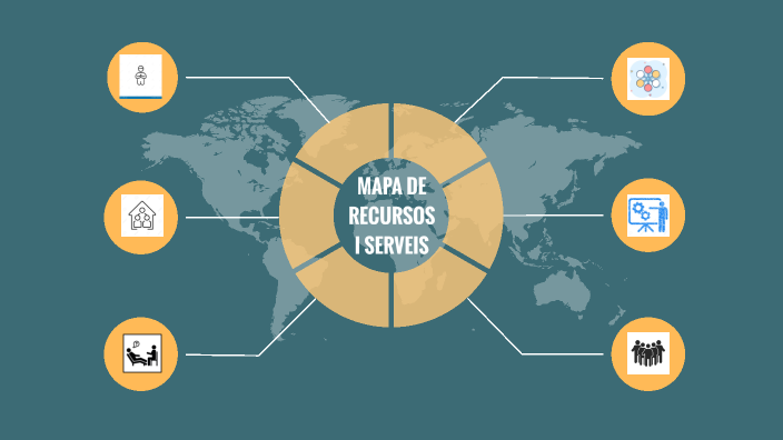 MAPA DE RECURSOS by Victoria Casanova Borras on Prezi