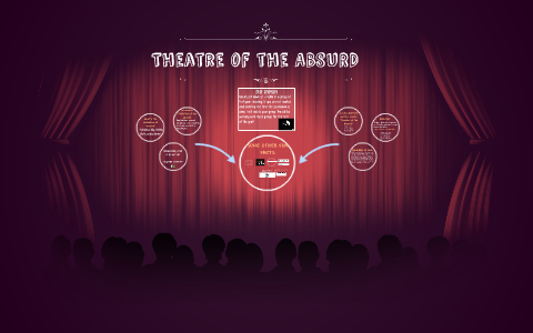 Theatre of the Absurd by on Prezi