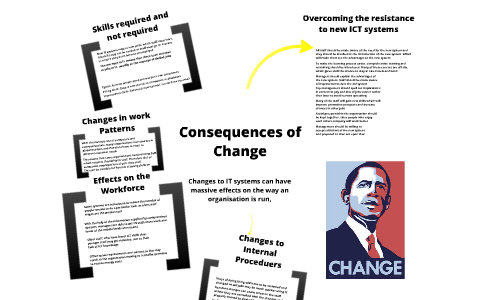 Consequences of Change by Mark Lewis on Prezi