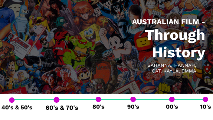 Film Pop Culture Timeline by Emma Maroun on Prezi