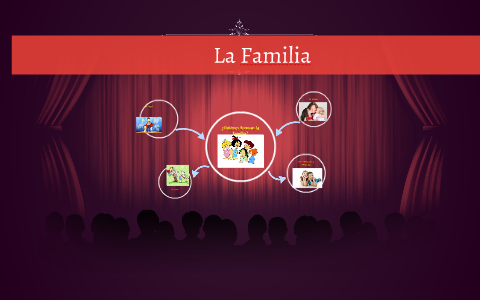 La Familia by on Prezi