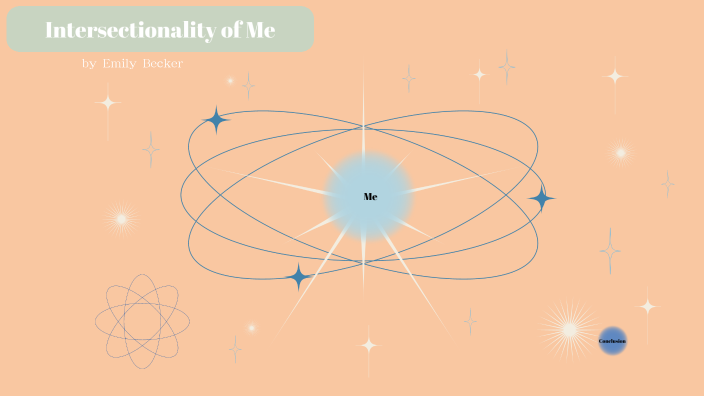 Intersectionality Project by Emily Powers on Prezi