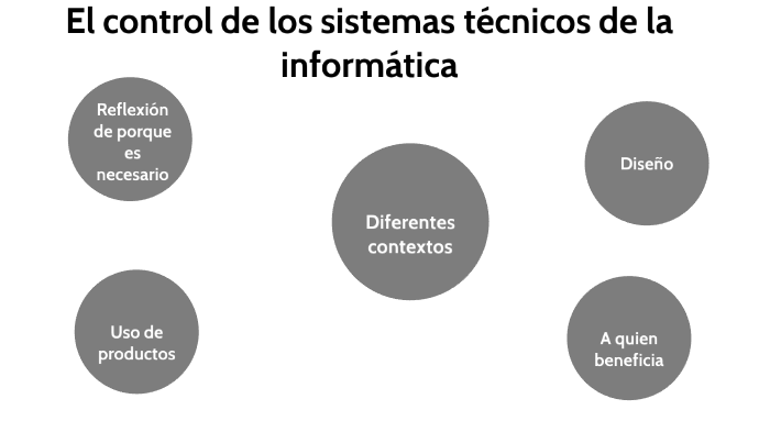 El control de los sistemas técnicos de la informática by Nicole Ramirez ...