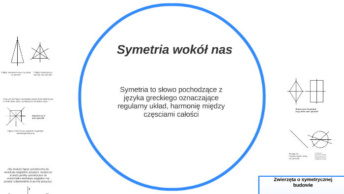 Symetria względem prostej w różnych dziedzinach życia by Maciek ...