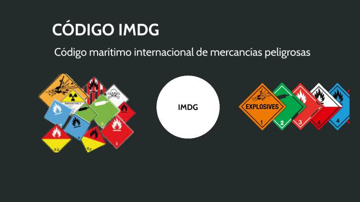 IMDG by sergio medina ortega on Prezi