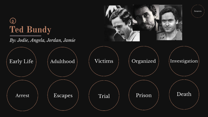 Ted Bundy Presentation by JODIE LUNDY on Prezi