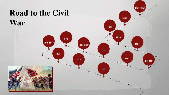 Road to the Civil War Timeline by Brock Barbieri on Prezi