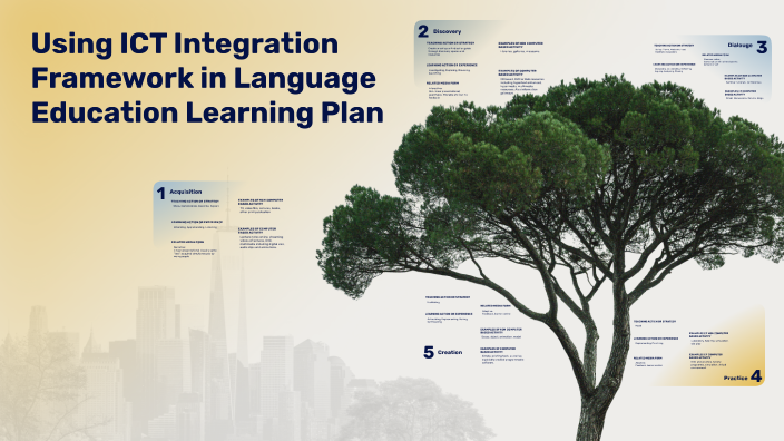 Using ICT Integration Framework in Language Education Learning Plan by ...