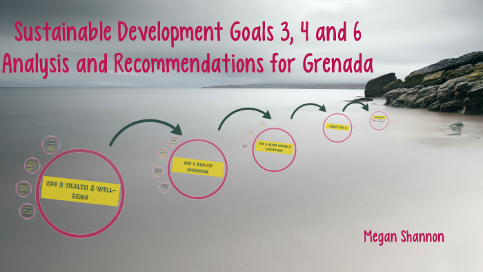 Sustainable Development Goals 3, 4 and 6 by Megan Shannon