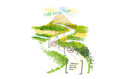 "Cold Sassy Tree" by Olive Ann Burns by Ky'Ondra H on Prezi