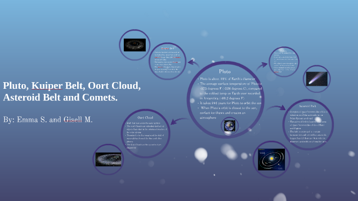 Pluto, Kuiper Belt, Oort Cloud, Asteroid Belt and Comets. by Emma ...