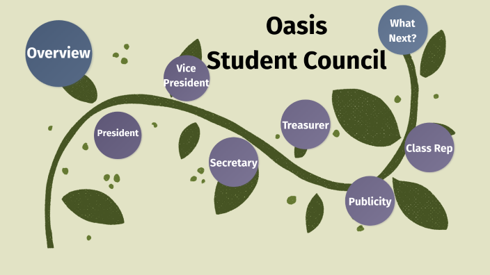 Student Council Roles and Responsibilities by Deanna Bakker on Prezi