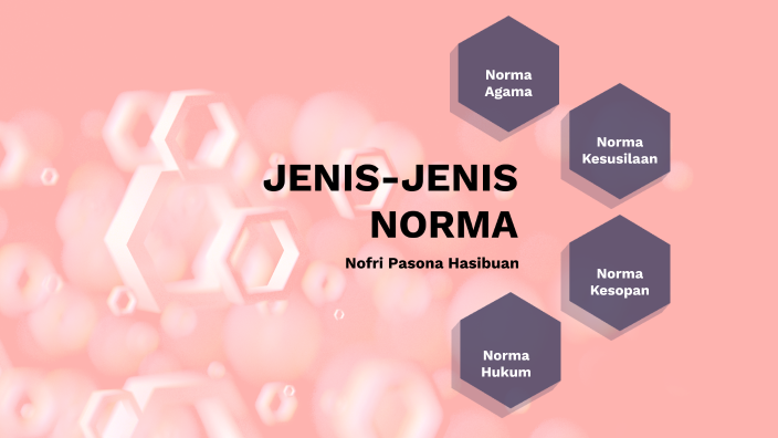 Jenis-Jenis Norma by novri hasibuan on Prezi
