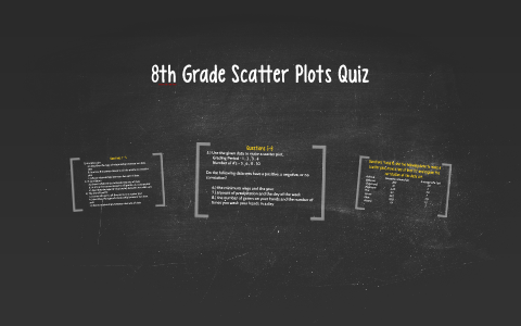 8th Grade Scatter Plots Quiz by Courtney Heikkila on Prezi