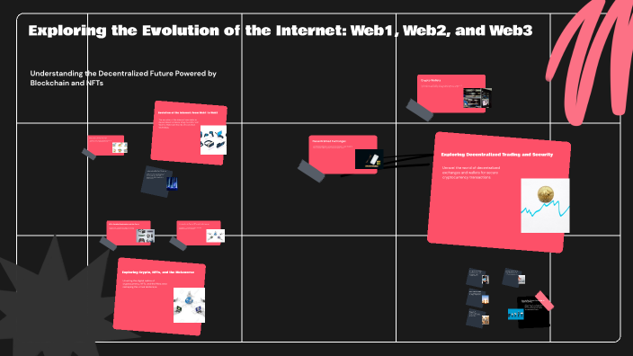Exploring The Evolution Of The Internet Web1 Web2 And Web3 By Anfal