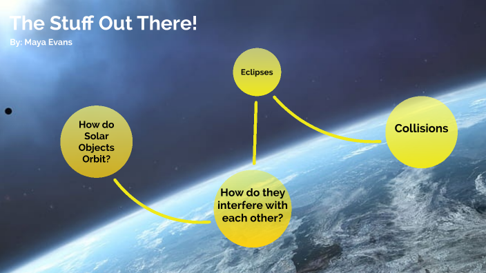 Space PBL 3- The Stuff Out There! by Maya Evans on Prezi
