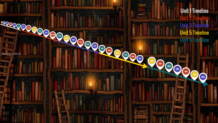 Unit 3 Timeline by 25Amy Welch on Prezi