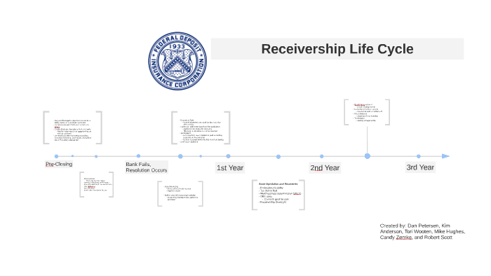 Receivership Life Cycle by Dan Petersen