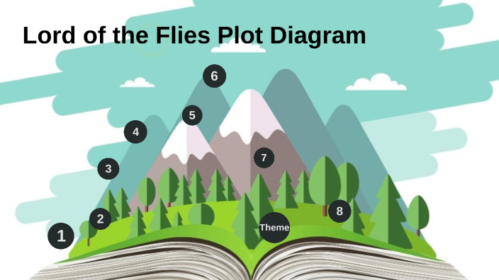 Lord of the Flies Plot Diagram by Megan Albertson on Prezi