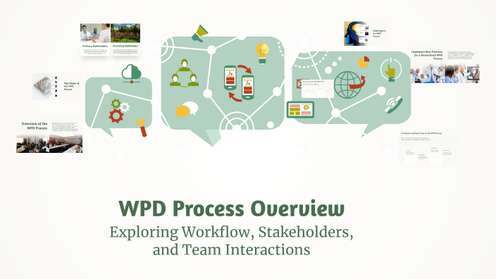 WPD Process Overview by Claire Xanton on Prezi