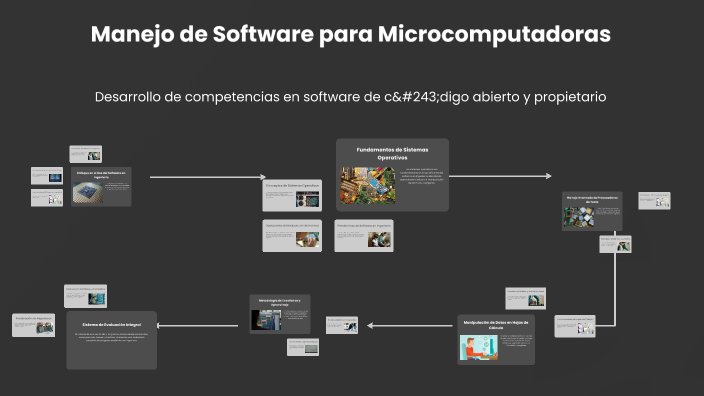 Manejo de Software para Microcomputadoras by ATS STUDIO on Prezi