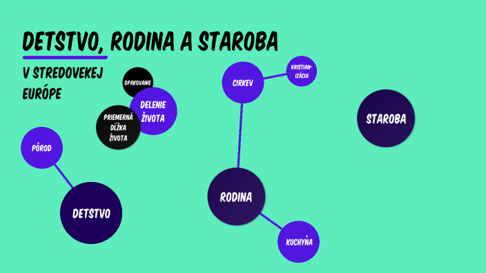 Detstvo, rodina a staroba v stredoveku by Matúš Piala on Prezi
