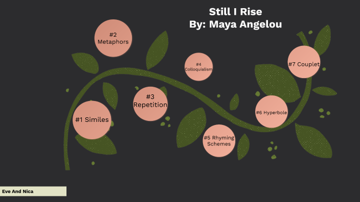 Still I rise Poetry Analysis by Eve Stein-Blumberg on Prezi
