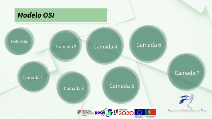 Modelo OSI by Tiago Fialho on Prezi