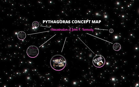 Pythagoras- Concept Map by Tharsan Raveendran on Prezi