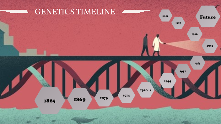 Genetic timeline by Safah Virk on Prezi