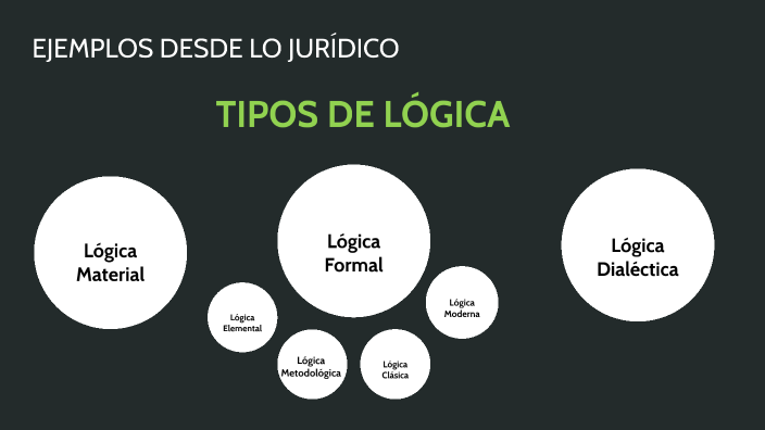 TIPOS DE LOGICA - EJEMPLOS DESDE LO JURIDICO by Esmeralda Bocanegra ...