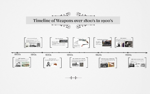 Timeline of Weapons over 1800s to 1900s by Mandy Chapman on Prezi
