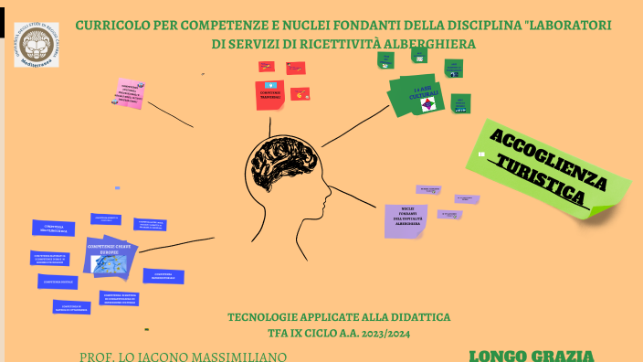 CURRICOLO PER COMPETENZE E NUCLEI FONDANTI DELLE DISCIPLINE by grazia ...