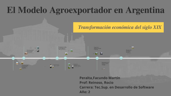 El Modelo Agroexportador en Argentina by facundo peralta on Prezi