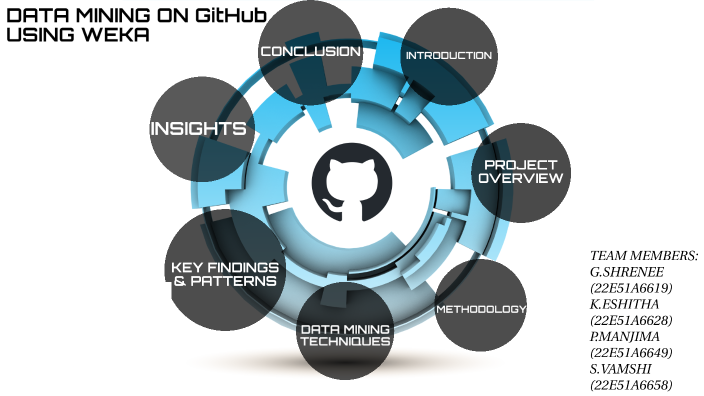 data mining on github by Yashwanth Reddy on Prezi