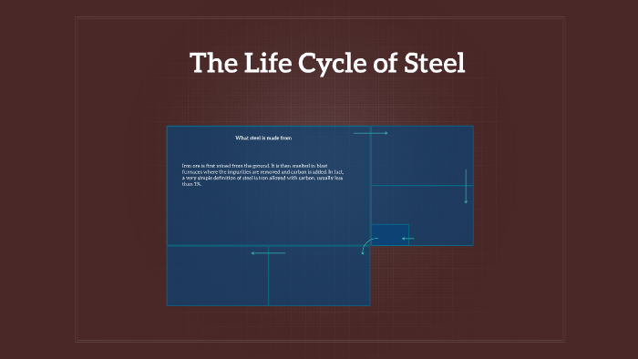 Life Cycle of Steel by Cayden Knutson on Prezi