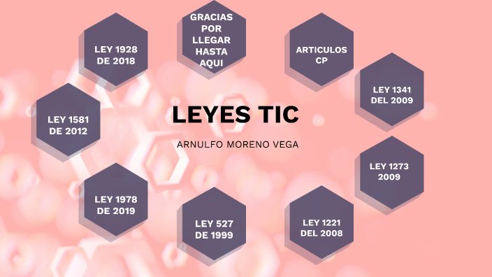 LEYES TIC by ARNULFO VEGA on Prezi