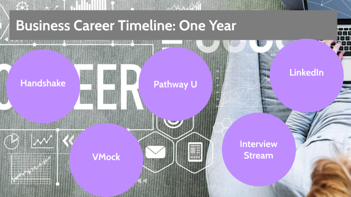 Business Career Timeline: One Year by Millie Arcentales on Prezi