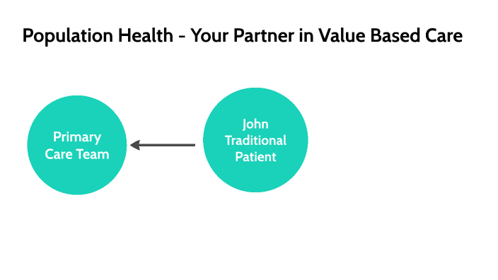 Population Health - Value Based Care Model by Brianna Frigerio on Prezi