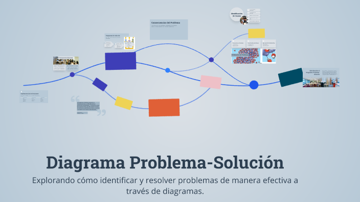 Diagrama Problema-Solución by igor bassa on Prezi