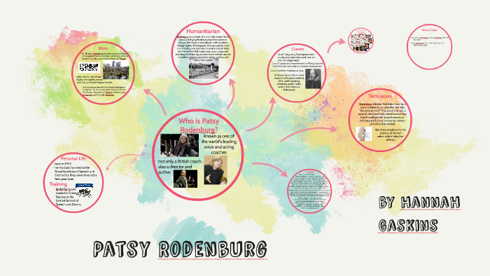 Patsy Rodenburg by Hannah Gaskins on Prezi