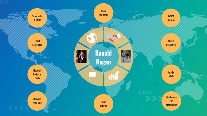 Ronald Regan by Jacob Abbott on Prezi