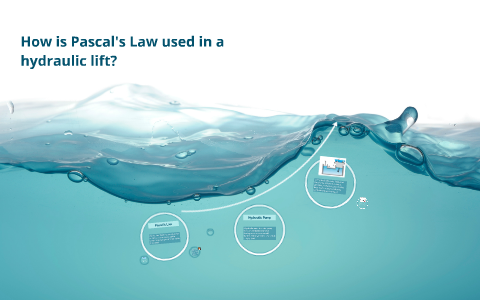 How is Pascal's Law used in a hydraulic lift? by Bri Crosier on Prezi