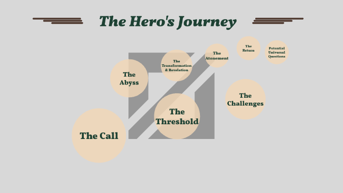 Toye-Hero's Journey by Matthew Toye on Prezi