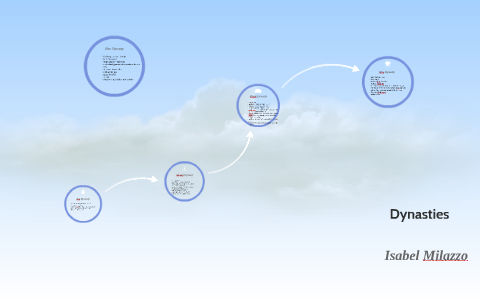 Xia Dynasty by Isabel Milazzoi on Prezi