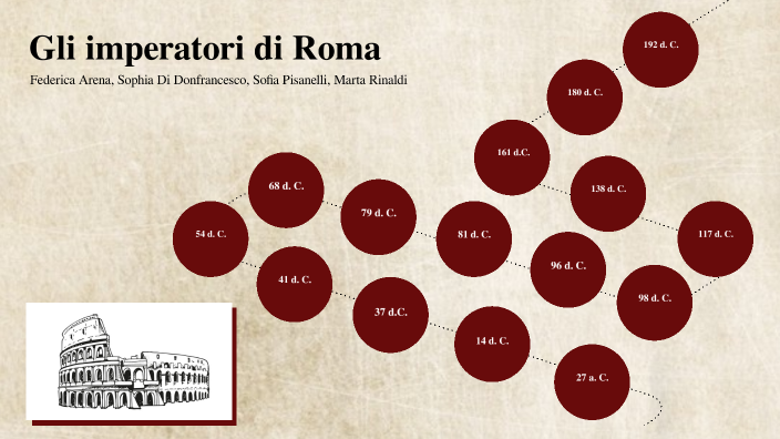 Imperatori di Roma by Marta Rinaldi on Prezi