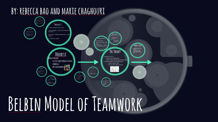 Belbin Model of Teamworking by Rebecca Bao on Prezi