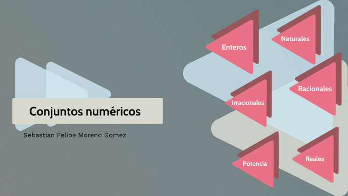 Conjuntos numéricos by Sebastian Moreno on Prezi